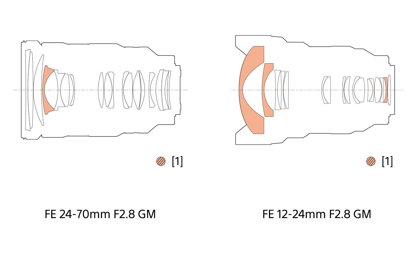 G Master Lenses